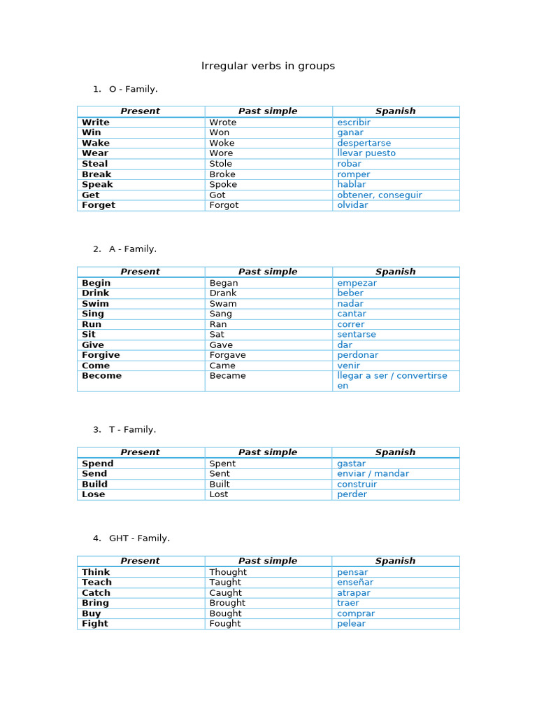 Irregular Verbs Grouped by Family | PDF