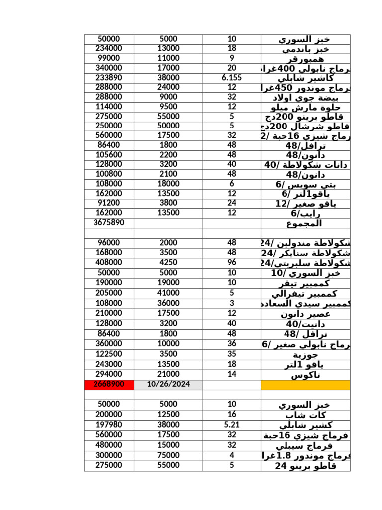 سعر الجملة khalil | PDF