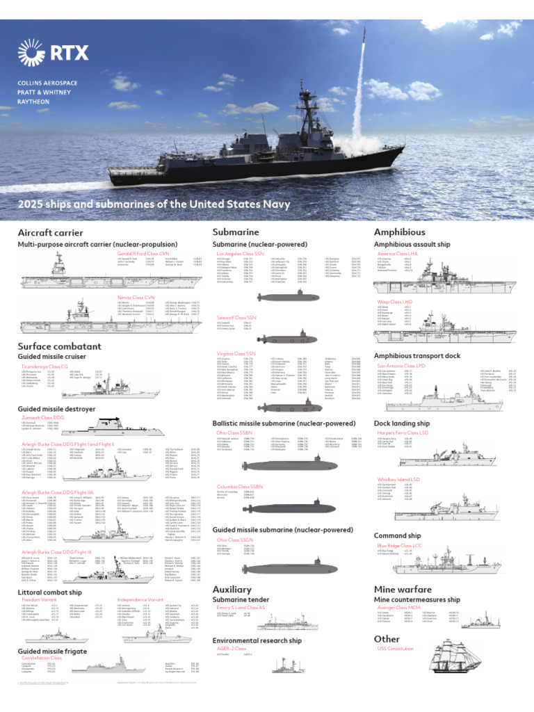 Ships of The Navy Poster | PDF | Warships | Ships
