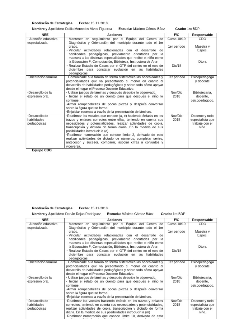Estrategias Educativas para NEE 1ro BDP | PDF | Maestros | Escuelas