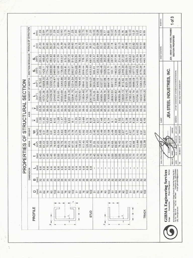 Jea Drywall Technical Data | PDF