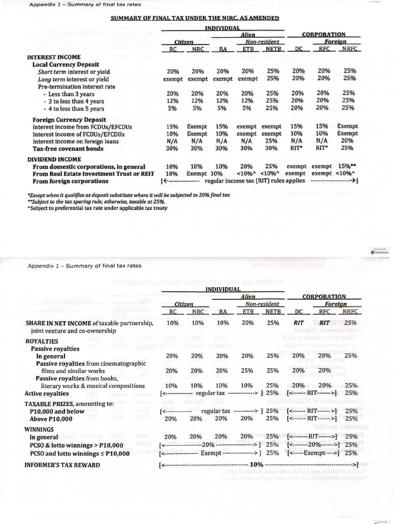 Final Tax Rates | PDF