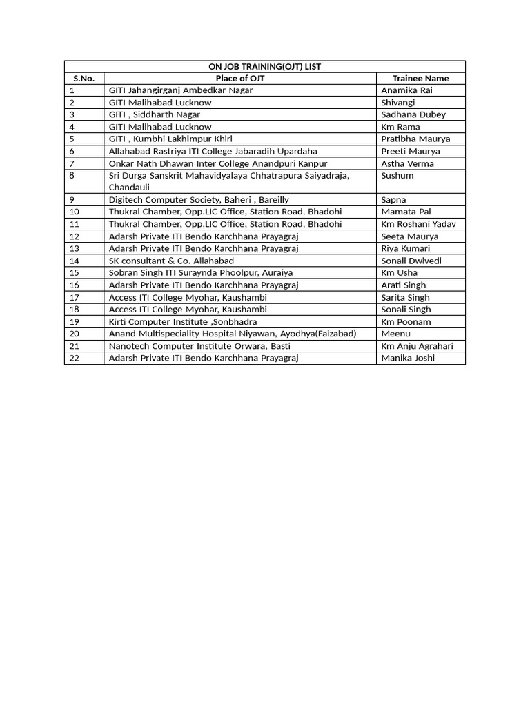 On Job Training Final List | PDF