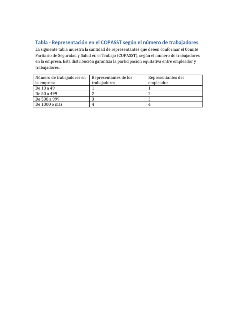 COPASST: Representantes por Trabajadores | PDF