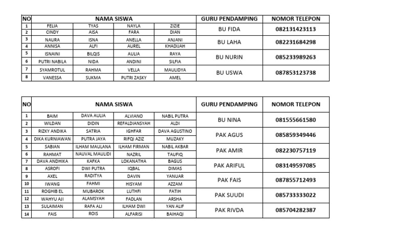 Guru Pendamping | PDF