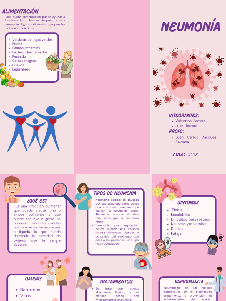 Folleto Tríptico Campaña Octubre Cáncer de Mama Ilustrado Retro Femenino Rosa | PDF | Neumonía ...