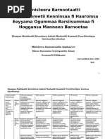 BARNOOTA Herrega Kutaa 7ffaa Sam.2ffaa | PDF