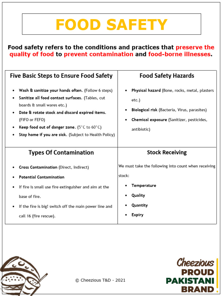 Food Safety Practices and Guidelines | PDF | Food Safety | Hazards