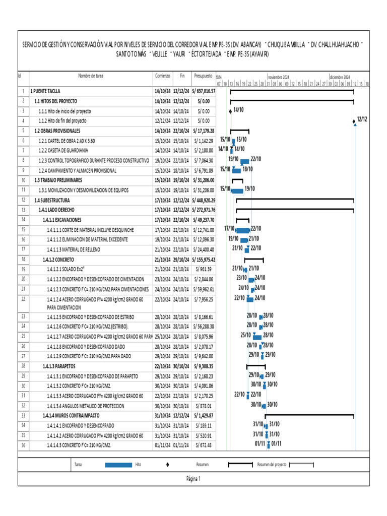 Cronograma Puente | PDF