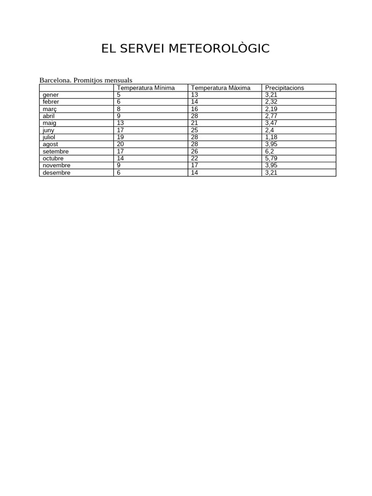 ACTIC - Competencia 4 - Practica 2 - Arxiu de Treball | PDF