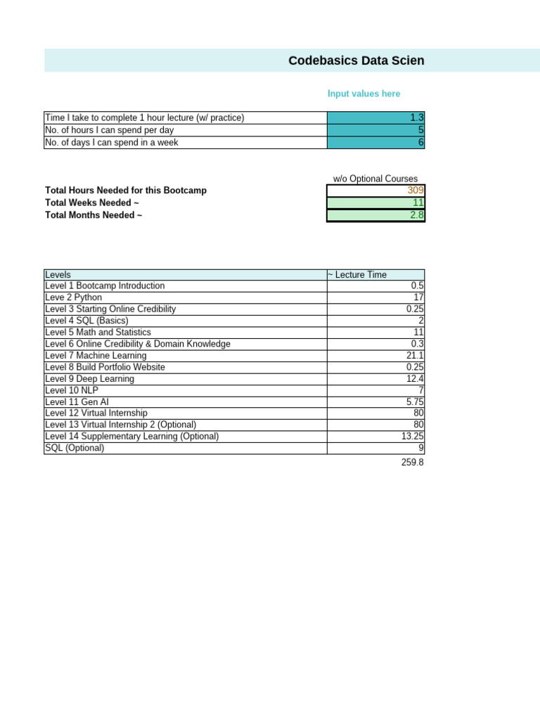 Data Science Bootcamp Duration: 11 Weeks | PDF | Computer Science ...