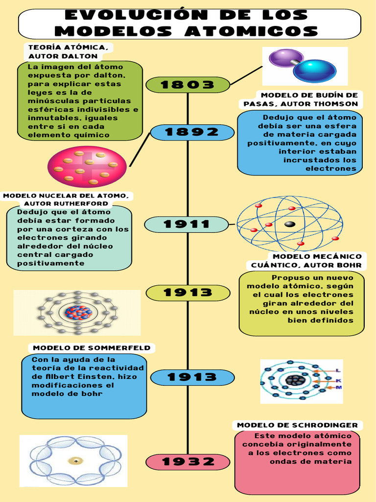 Liena Del Tiempo | PDF