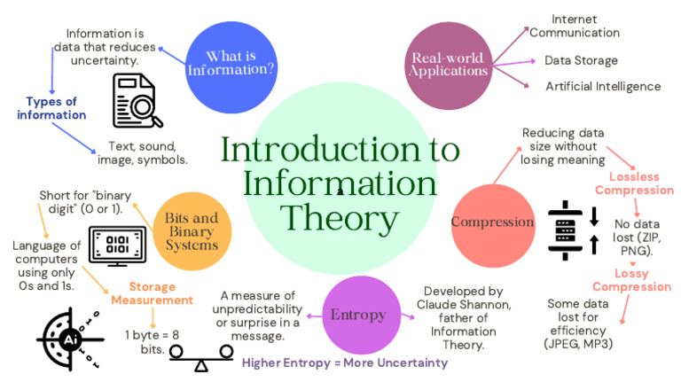 Mind Map Acosta Bianca Activity 02 | PDF | Data Compression | Information