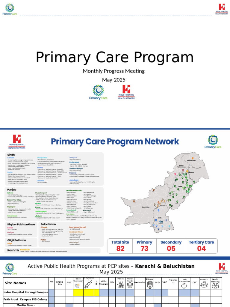 Public Health Programs Update - May 2025 | PDF | Health Care | Medicine
