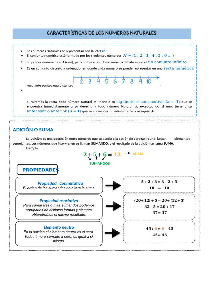 Matemática T1 | PDF | Sustracción | Número natural