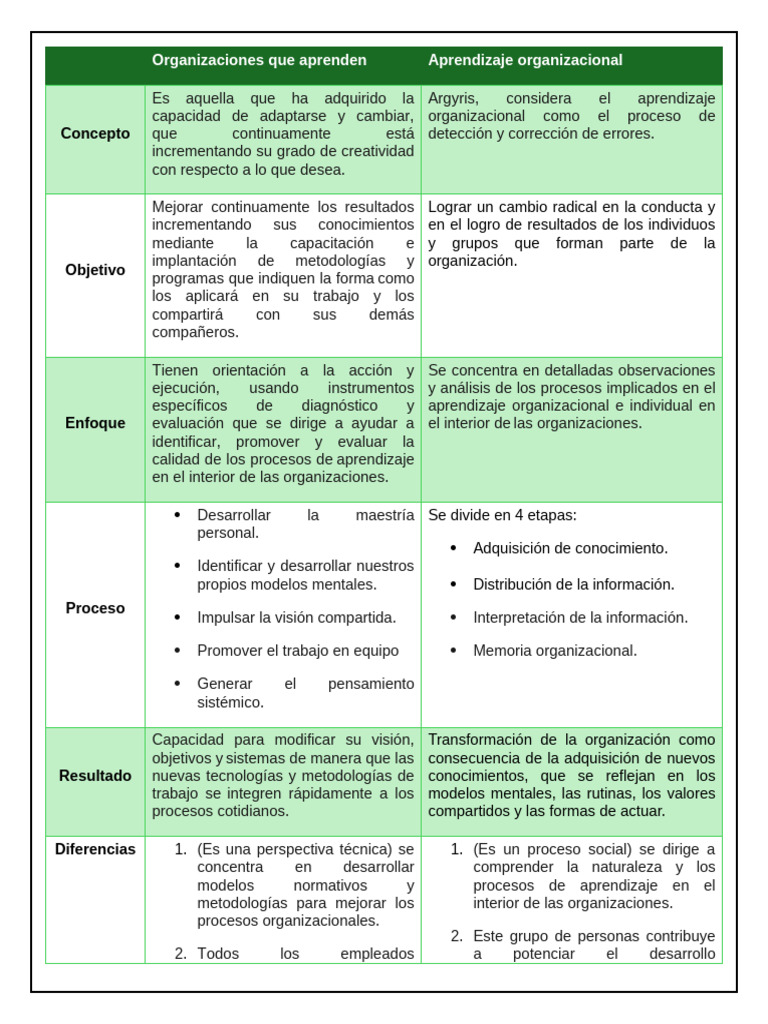 T4A3 | PDF | Aprendizaje | Evaluación