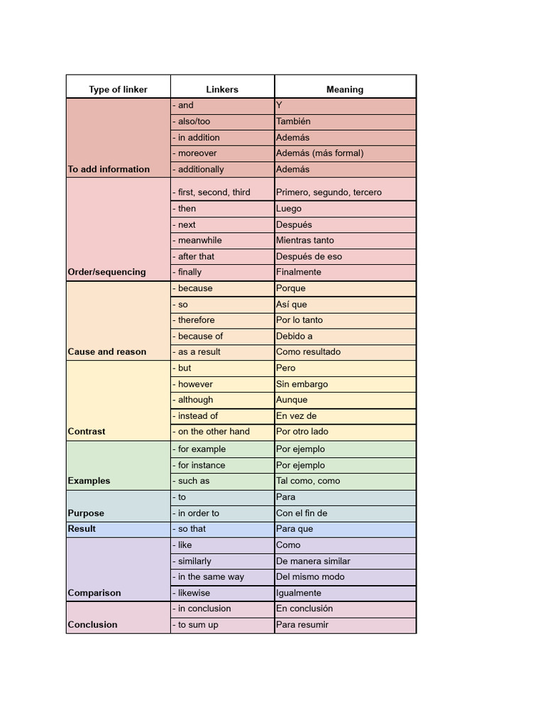 Discourse Markers For Writing | PDF