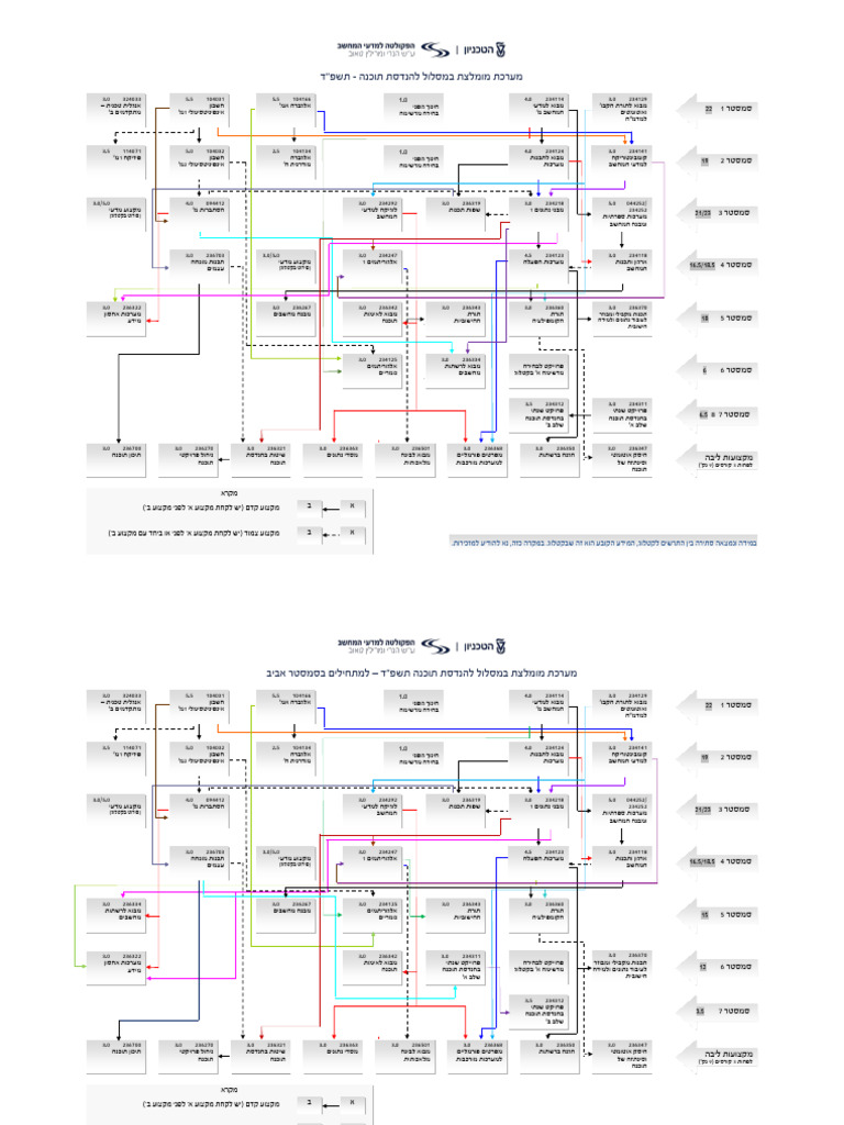 Chart Software Engineering-2 | PDF