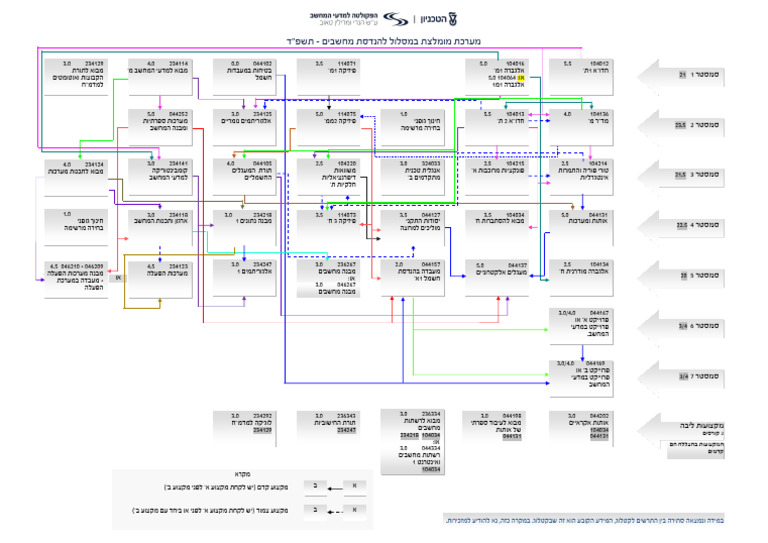Chart Computer Engineering | PDF