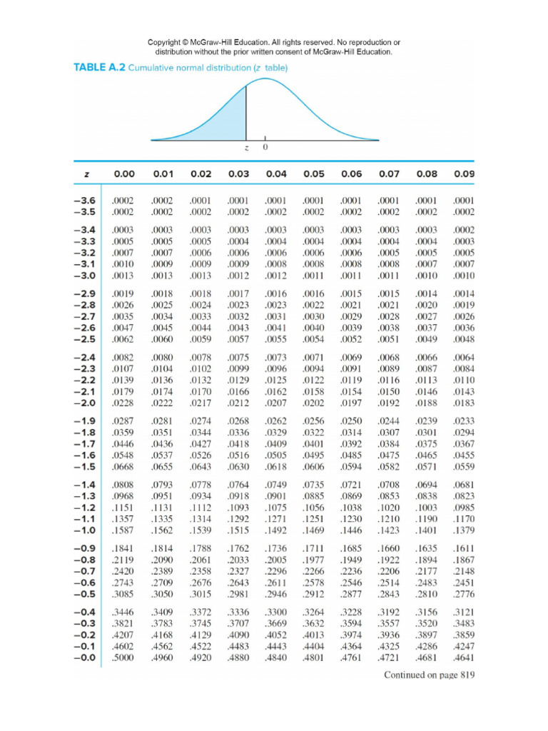 ENDG 319 Stat Tables For Midterm | PDF