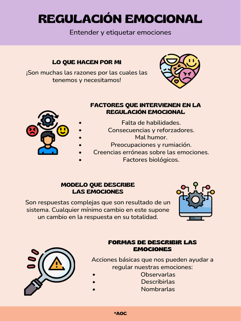 REGULACIÓN EMOCIONAL - Fichas | PDF | Las emociones | Autorregulación ...