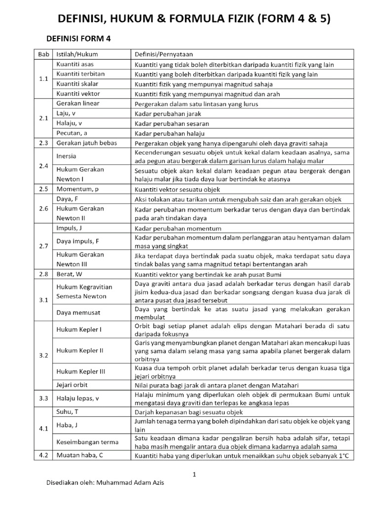 Definisi, Hukum Dan Formula Fizik (F4 & F5) | PDF