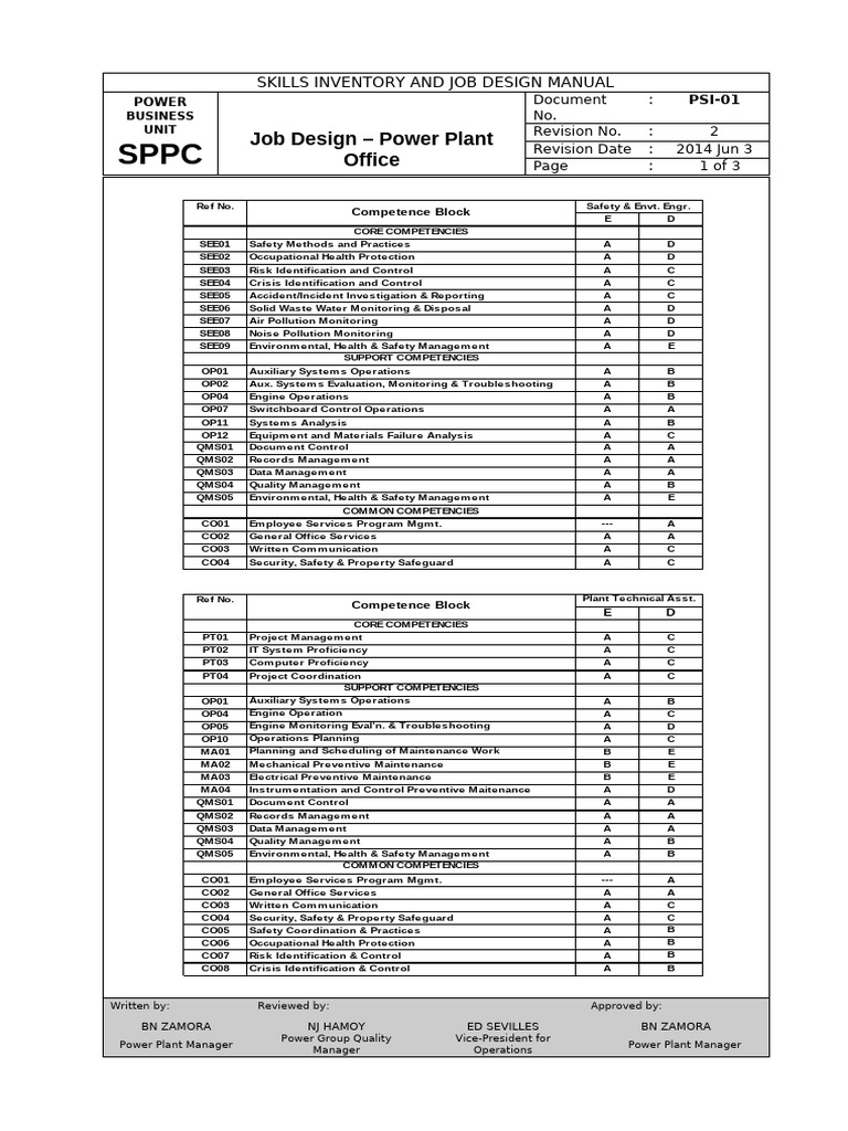 Power Plant Job Design Manual | PDF