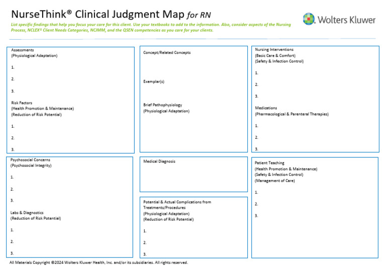 NurseThink Clinical Judgment Map For RN | PDF | Medical Diagnosis ...