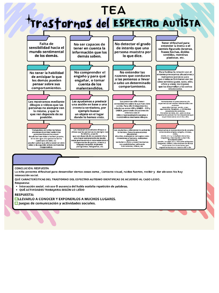 Mapa Conceptual de Tea | PDF