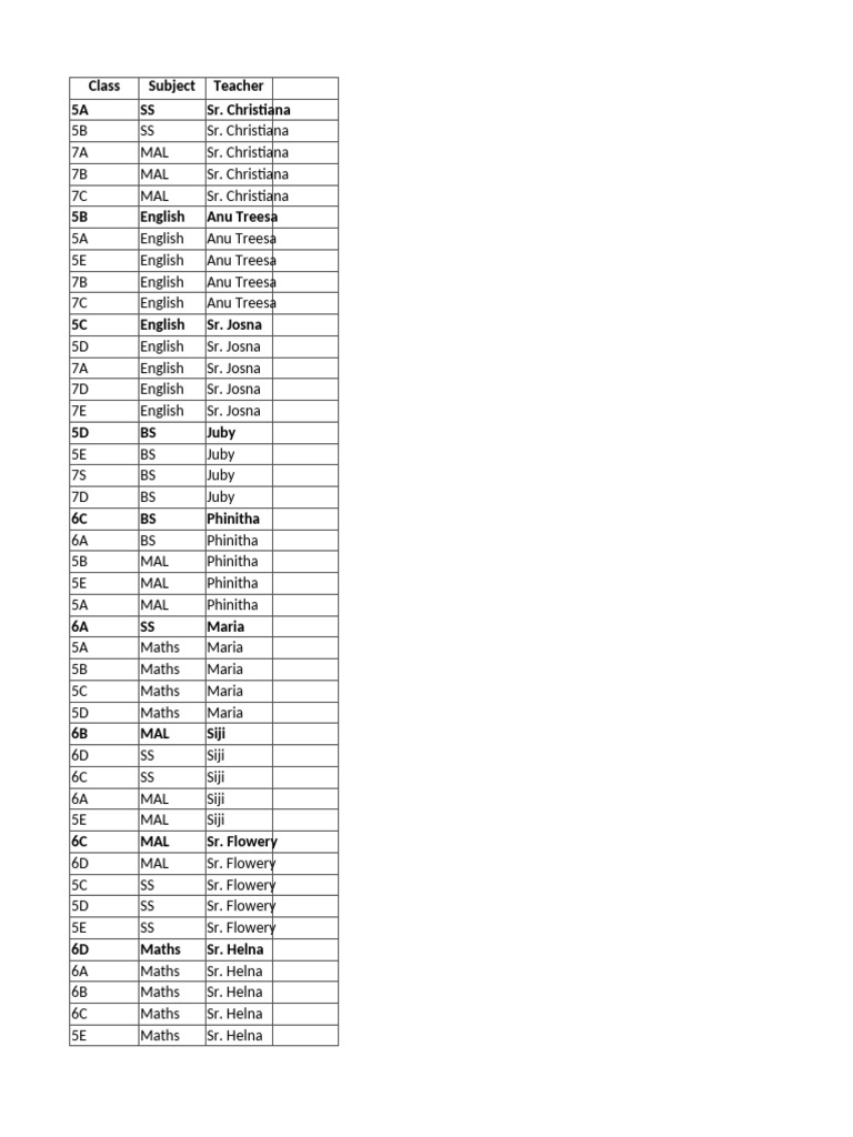 Class Schedule by Subject and Teacher | PDF
