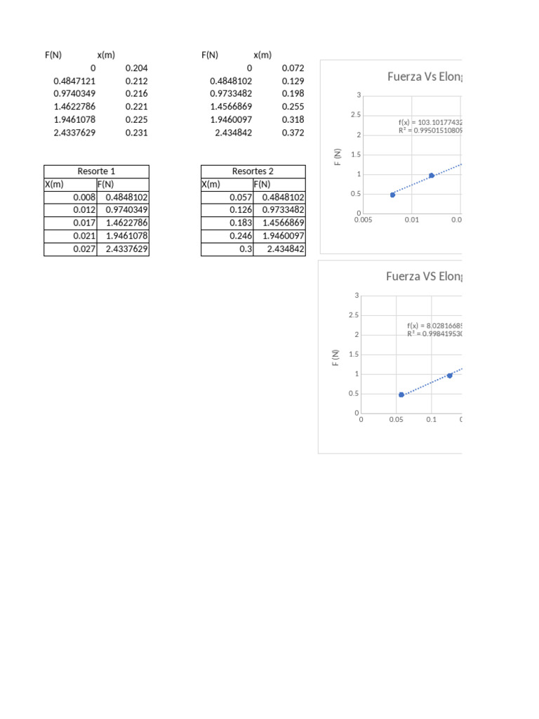 Ley de Hook Lab | PDF