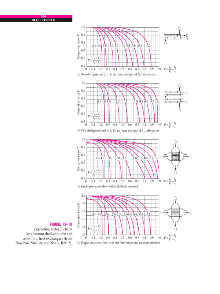 Correction Factors For LMTD | PDF | Scientific Phenomena | Thermodynamics