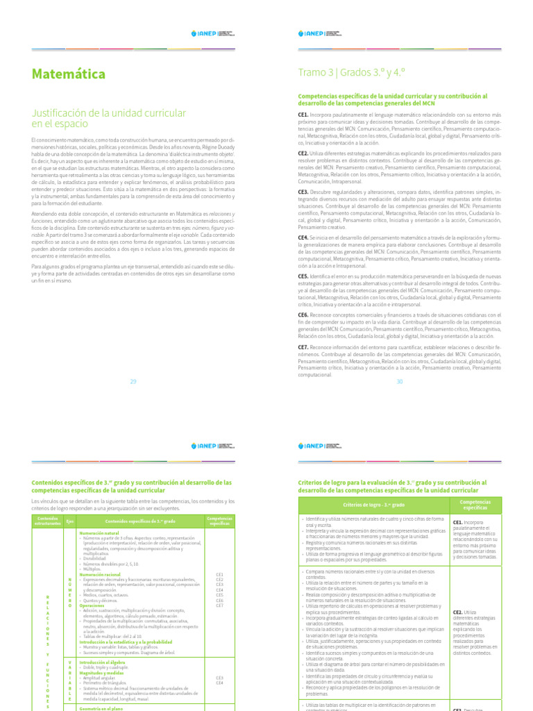Compilación Programas 2do Ciclo - 2024 | PDF | Ángulo | Triángulo