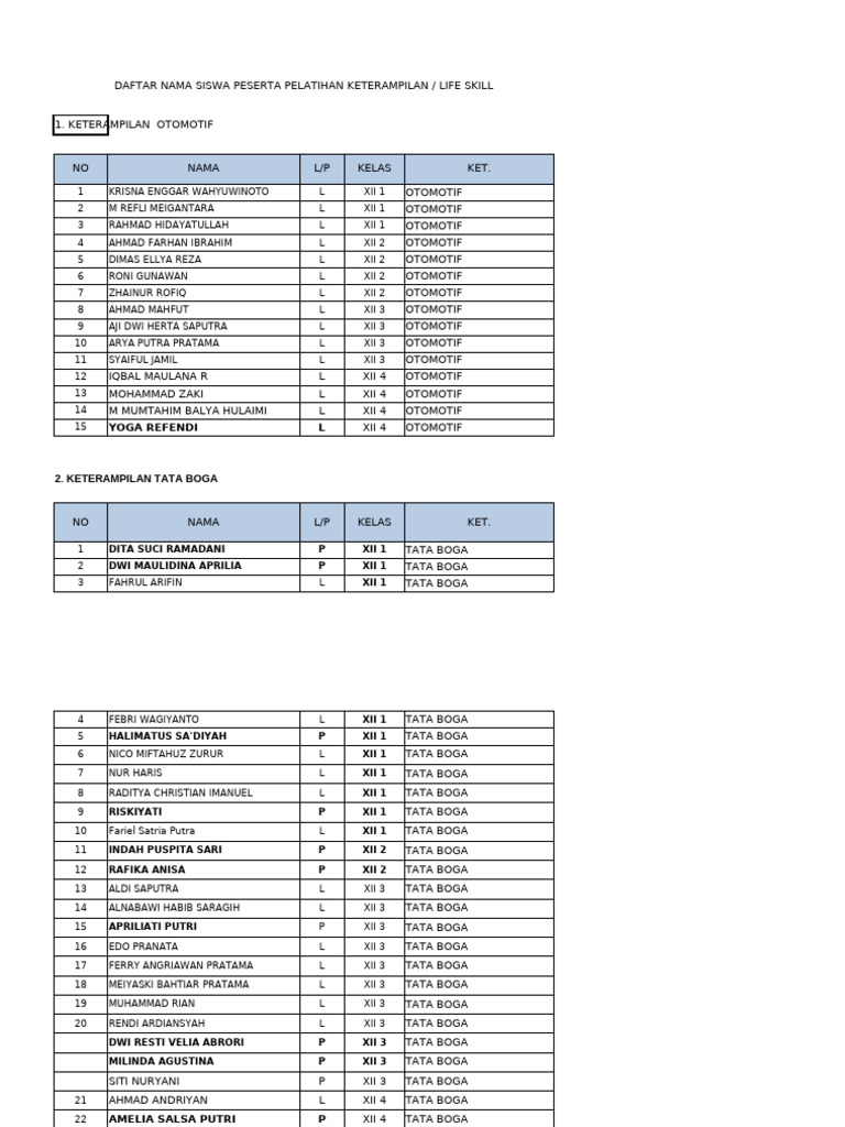 Edit Siswa Minat PTN 2024-2025 Des | PDF