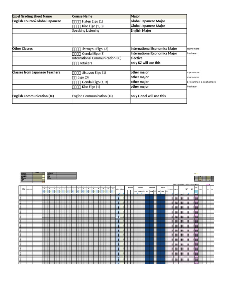 1st Semester - Form - Grade (2025.05.07) | PDF