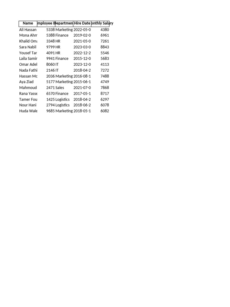 Employee Data Assignment | PDF