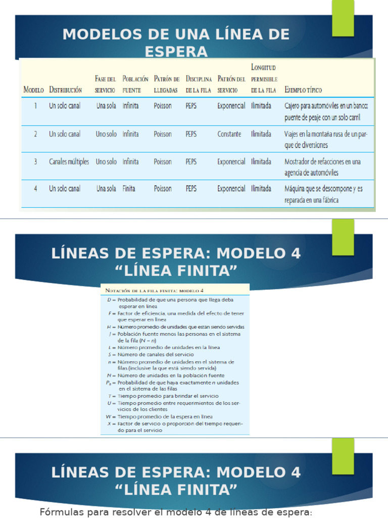 Modelos Linea de Espera | PDF