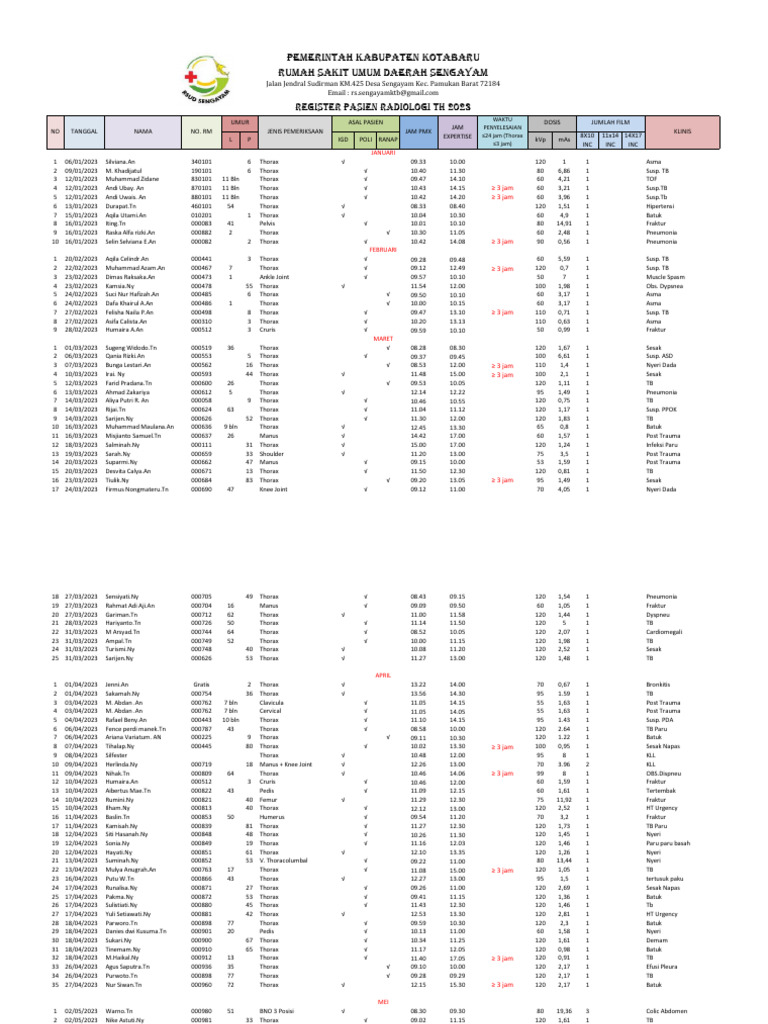Register Radiologi TH 2023 - Compressed | PDF | Musculoskeletal System | Physiology