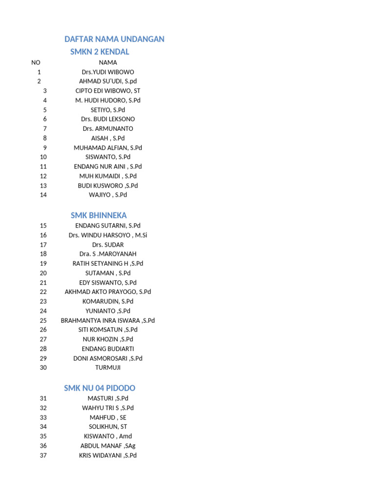 Daftar Undangan Nikah | PDF