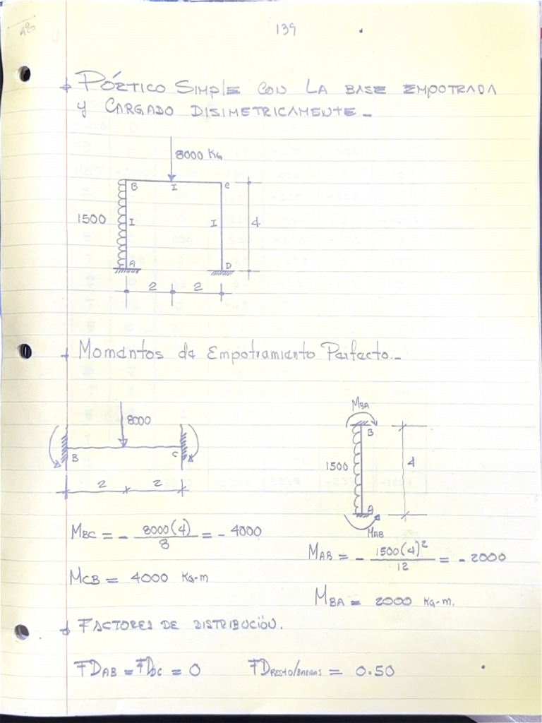 Metodo de Cros | PDF