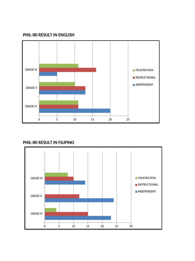 Bar Graph | PDF