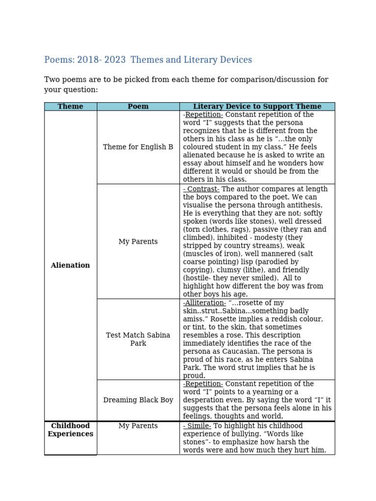 3 Poetry. Chart 3a. Themes - Supportingdevices | PDF | Judas Iscariot ...
