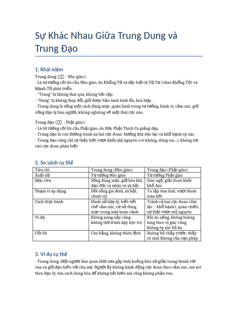 Trung Dung Va Trung Dao | PDF