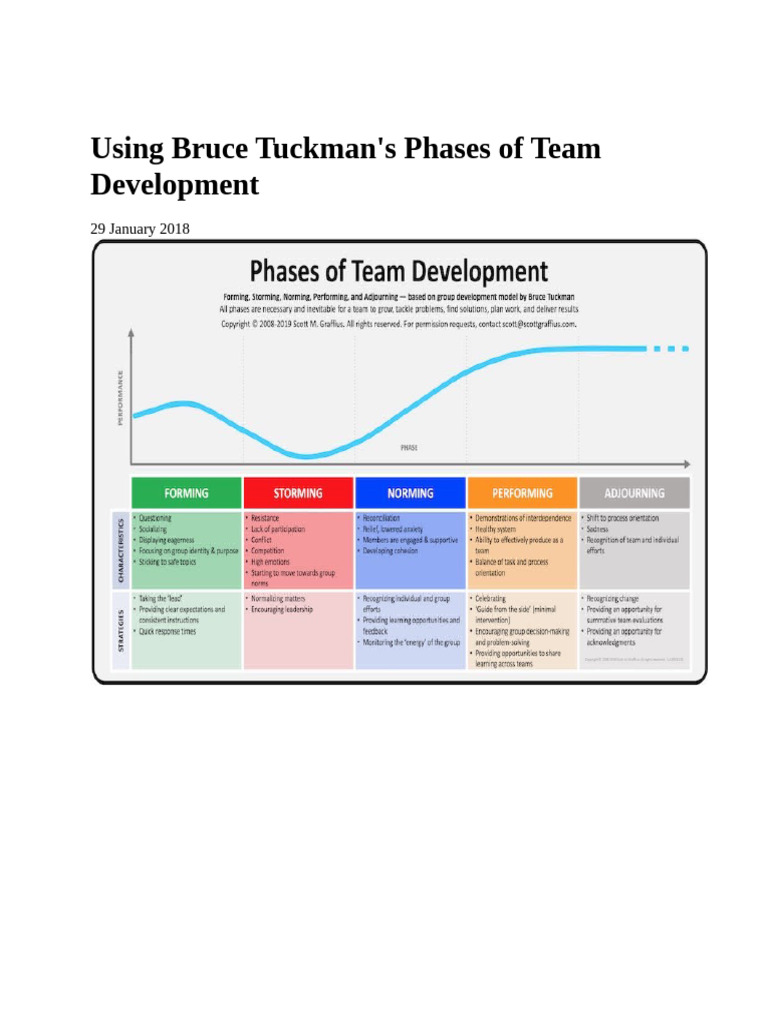 Using Bruce Tuckman | PDF | Leadership | Social Psychology