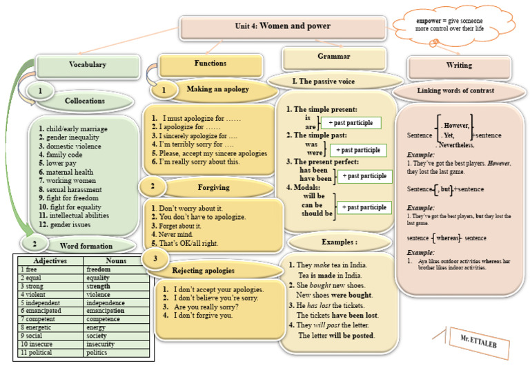 Unit 4 Summary | PDF | Syntax | Linguistic Morphology
