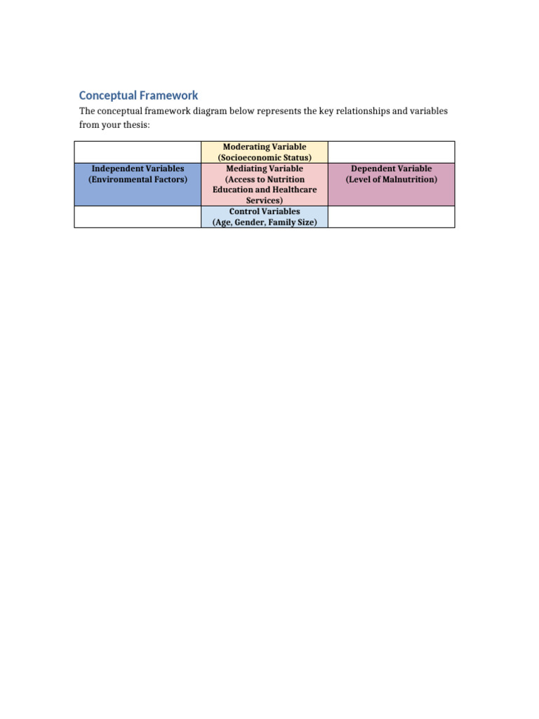Conceptual Framework Diagram | PDF