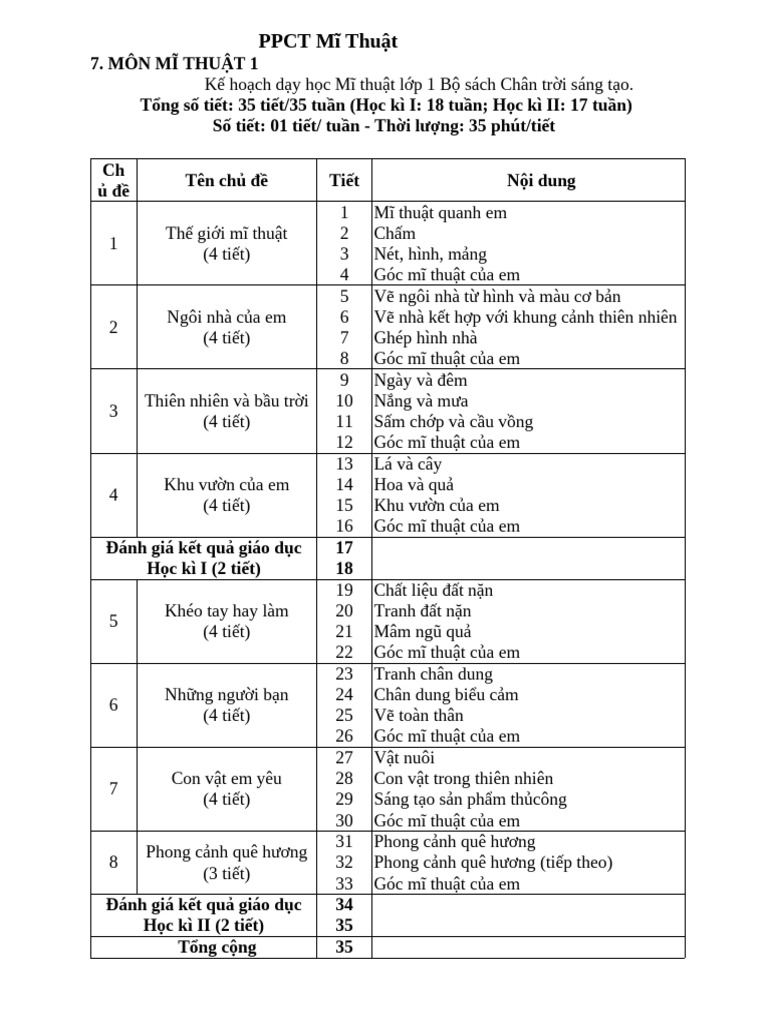 PPCT Mĩ Thuật | PDF