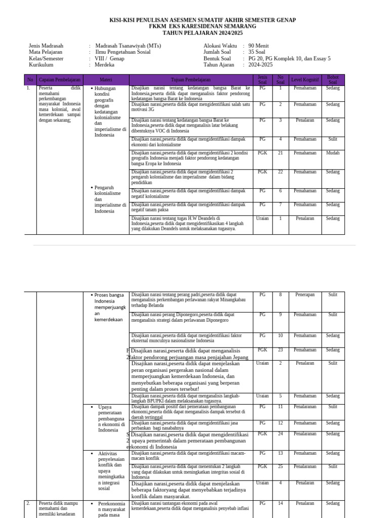 Kisi-Kisi Asas Genap 24 25 - Ips KLS Viii | PDF