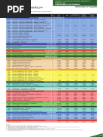 DXN Price List | PDF