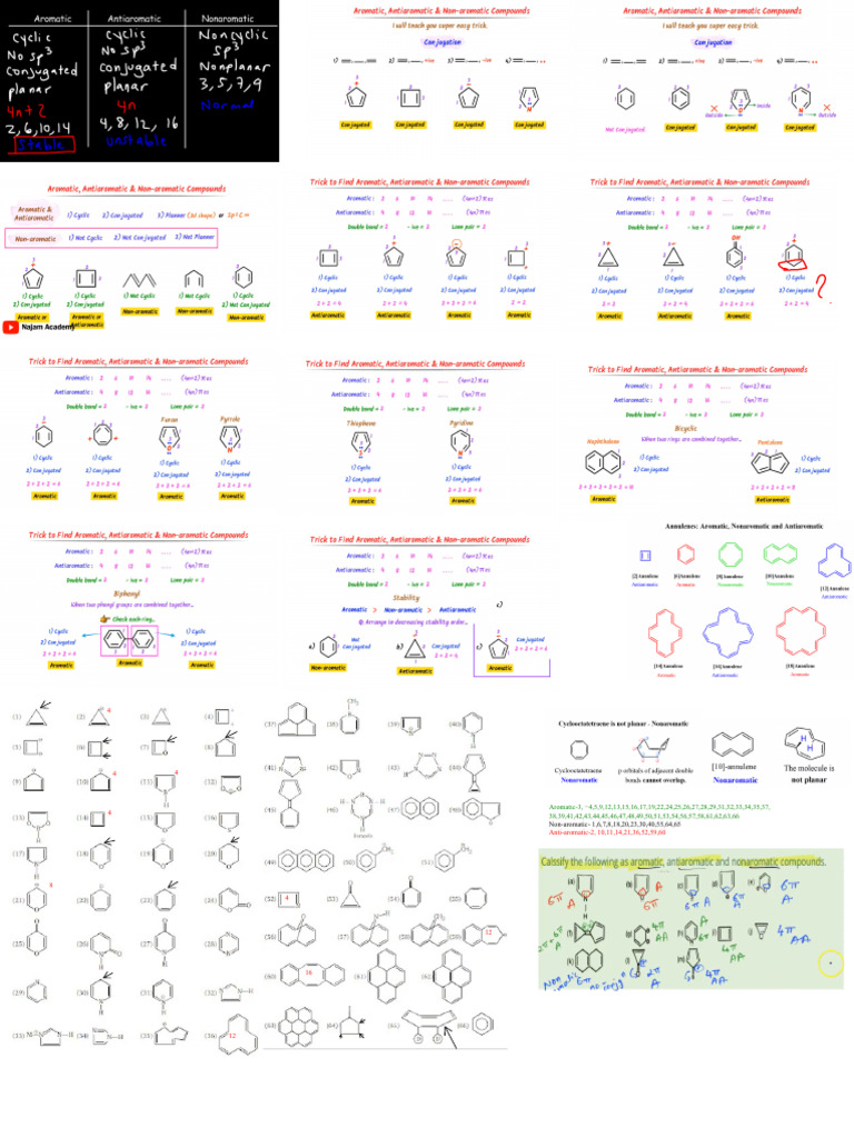 Aromaticity Aromatic Antiaromatic Non | PDF